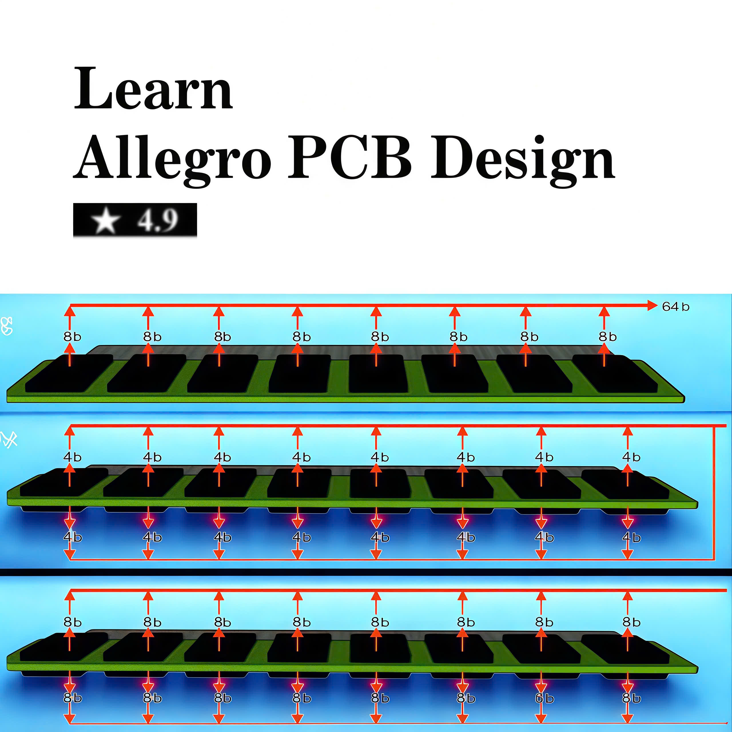 Khoá học Thiết kế Layout DDRAM – Dùng phần mềm Allegro - HitechUni